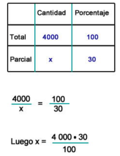 Aplicaciones de porcentajes en la vida real | AUTOEVALUABLE_ROMERO_QUISPE